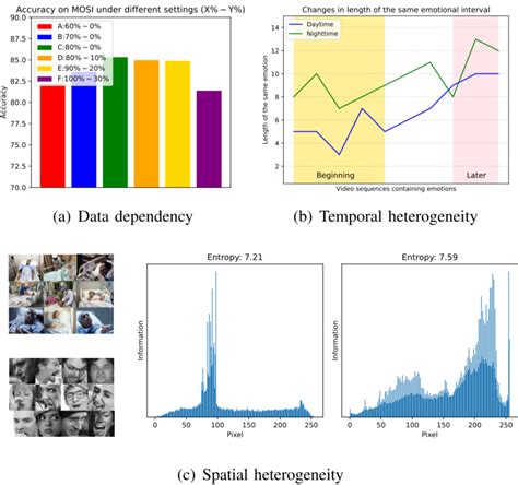 논문 리뷰 Spatio Temporal Fuzzy Oriented Multi Modal Meta Learning For