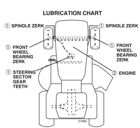 Husqvarna Mower Grease Points 6 Critical Locations Mowers Web