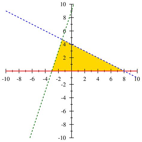 52 Systems Of Linear Inequalities Pre Calculus Educator Com