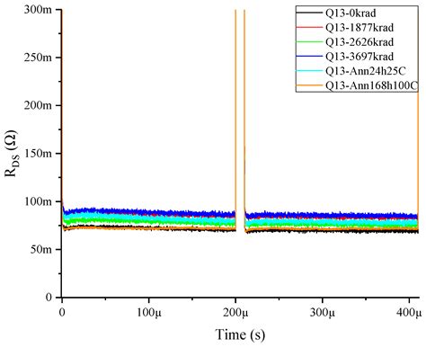 Impact Of Gamma Radiation On Dynamic Rdson Characteristics In Algan Gan Power Hemts