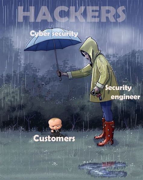 Future Interns On Linkedin Futureinterns Cybersecurityinternship Internshipopportunity