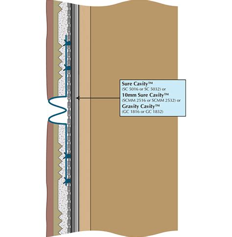 Horizontal Control Joint In Three Coat Stucco