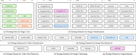 [pdf] Intern Vl Scaling Up Vision Foundation Models And Aligning For Generic Visual Linguistic