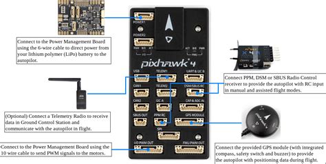 Pixhawk 4 接线快速入门 Px4 Guide Main