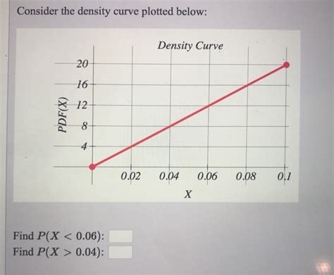 Solved Consider The Density Curve Plotted Below Density Chegg