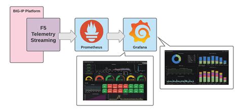 What Is Prometheus Grafana At Adelina Holland Blog