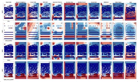 Training And Test Accuracy Results Of The Machine Learning Methods Download Scientific Diagram