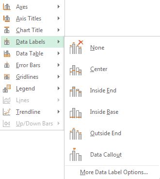 Excel Chart Layout Tab Missing Ponasa