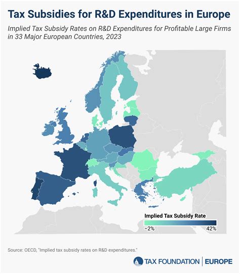 Eu Tax Data