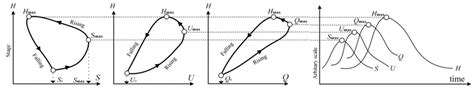 Novel Physically Based Streamflow Monitoring Methodology Cooperative
