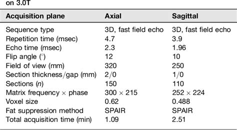 Table 1 From An Imaging Protocol For Dynamic Contrast Enhanced Breast