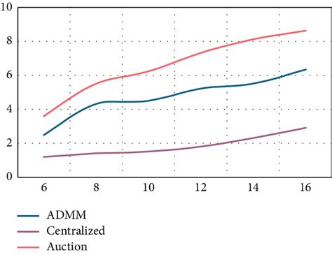 E Results Of All Methods Effectiveness Download Scientific Diagram