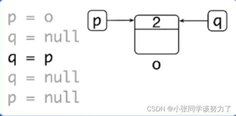 Golang入门笔记——内存管理golang Mmap Csdn博客