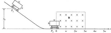 A Rectangular Conducting Loop Of Width W Height H And Resistance R Is