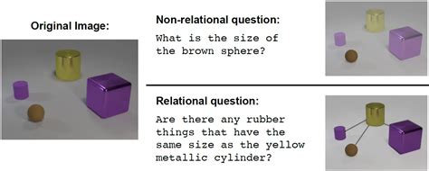 A Simple Neural Network Module For Relational Reasoning 로민 공식 블로그 The Data For Ai