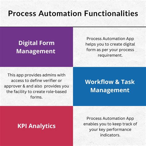 Trinity Mobile App Lab Pvt Ltd On Linkedin Automation Workflow Efficiency Taskmanagement