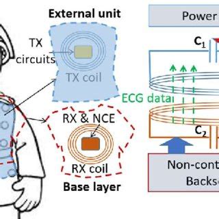 Conceptual Design And Block Diagram Of The System Download Scientific Diagram