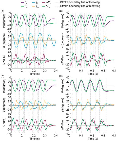 Aerospace Special Issue Flapping Wings