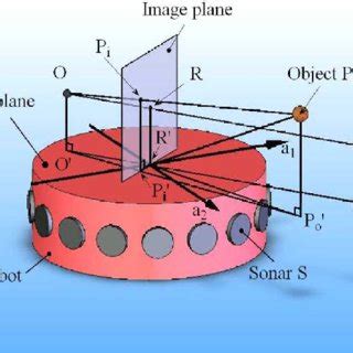 Geometry Relationship In 3 D Space Download Scientific Diagram