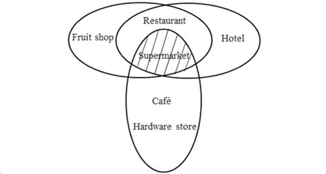 Shows The Possible Intersection After The Next Query Each Ellipse