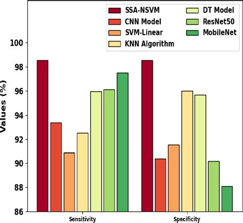 Figure 1 From Neutrosophic Logic Empowered Machine Learning Algorithm