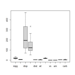 Exploratory Factor Analysis EFA In R GeeksforGeeks