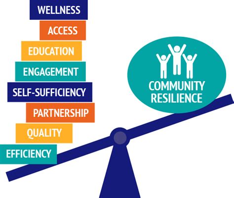 Los Angeles County Community Disaster Resilience