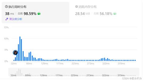 今日补题 刷题（为了leetcode的时间复杂度分析怒冲365）（leetcode篇） Csdn博客