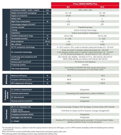 Fronius Primo Gen24 8kw Single Phase Hybrid Inverter Solar Batteries