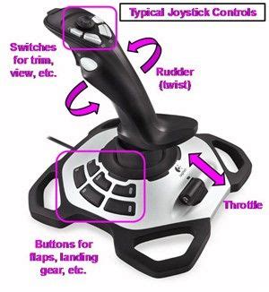 Diagrama De Joystick