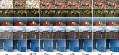 Figure 1 From Multi Scale Fusion And Decomposition Network For Single Image Deraining Semantic