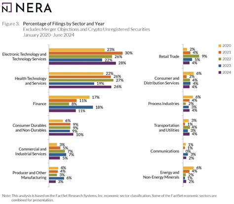 Securities Litigation 2024 Mid Year Update Gibson Dunn