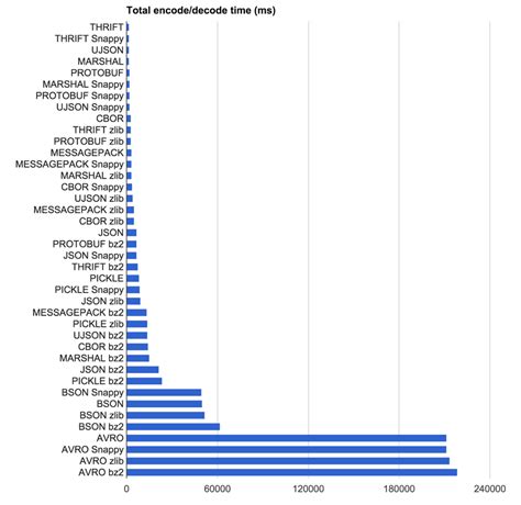 Putting The Squeeze On Trip Data Uber Blog