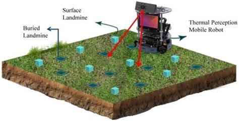 Figure 1 From Deep Learning Based Thermal Image Processing Approach For