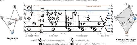Multisample Anti Aliasing Semantic Scholar