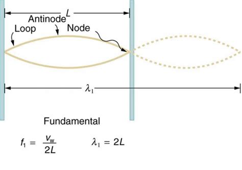 Superposition And Interference Physics