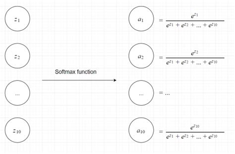 Bài 7 Giới Thiệu Keras Và Bài Toán Phân Loại ảnh Deep Learning Cơ Bản