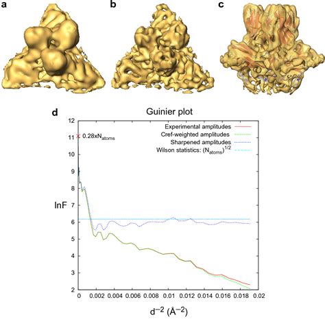 Figure 1 From Sharpening High Resolution Information In Single Particle Electron Cryomicroscopy
