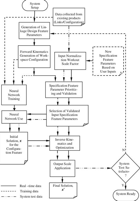 dimensional synthesis procedure download scientific diagram