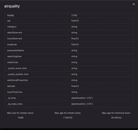 Timeplus Plus Pulsar Is Pure Perfection Tim Spann Medium