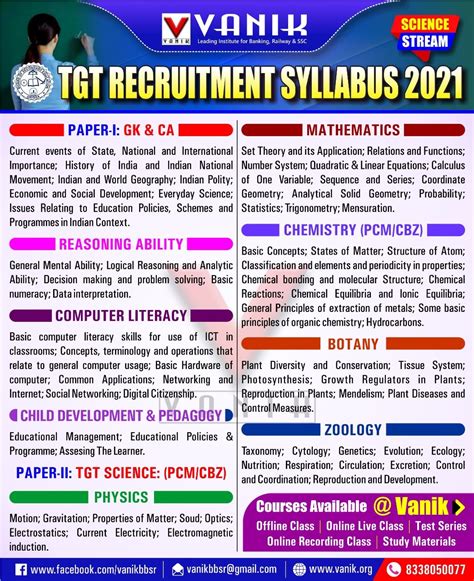 Vanik Tgt Syllabus Explained Below 👇🏻 For Paper 1and 2