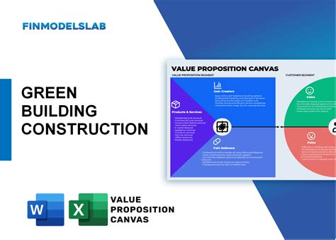 Green Building Construction Value Proposition Canvas 2025