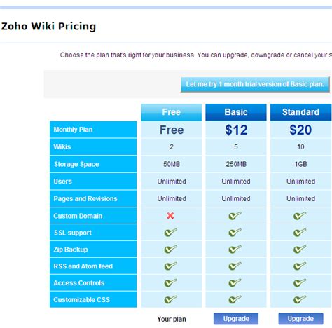 Zoho Wiki Introducing Trial Version Export Import And Newer Themes Zoho Blog