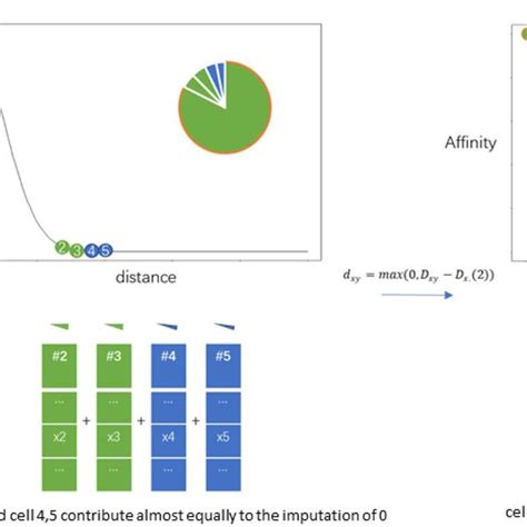 A Schematic Diagram Showing Magic Sensitivity To Tuning Parameters Download Scientific Diagram