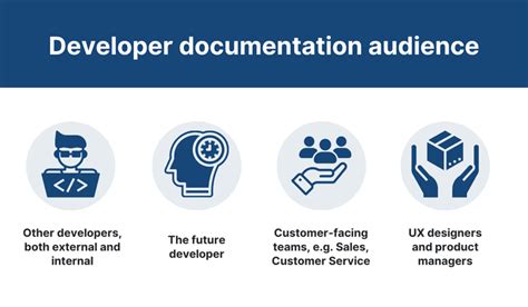 Everything You Need To Know About Developer Documentation Archbee Blog