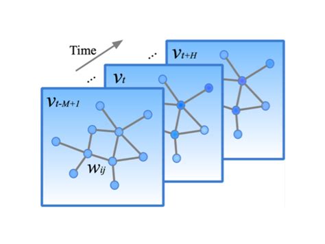 FedGraphNN A Federated Learning System And Benchmark For Graph Neural Networks DeepAI