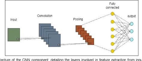 Figure 2 From Crop Yield Prediction Using Deep Learning Algorithm Based