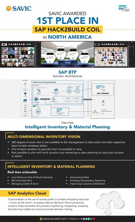 Sharanesh Kumar T C On Linkedin Hack2build Hack2build