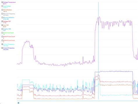 【维p科普】小核有难，大核围观？如何看待部分12代 Intel 大小核机型出现满载下p核低频率工作的现象？ 知乎