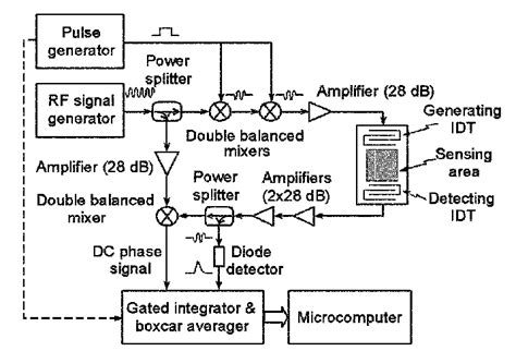 Schematic Diagram Of The Pulse Mode System Download Scientific Diagram